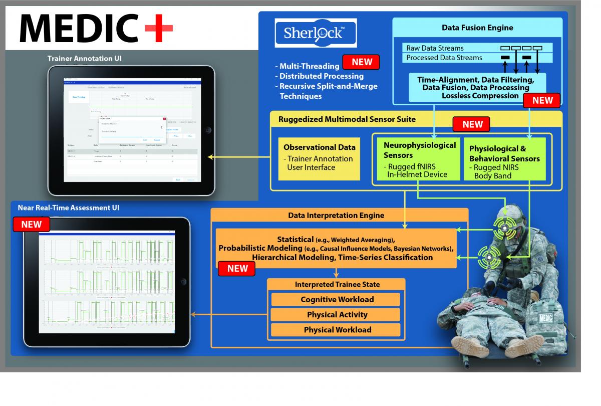Charles River Analytics Develops System for US Army to Help Medics Master Skills - Charles River ...